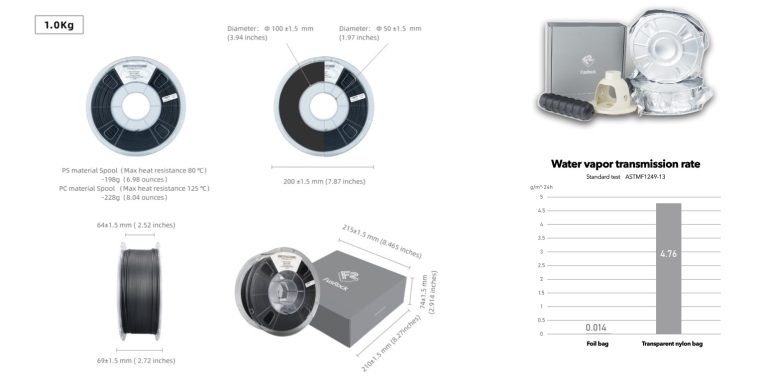 Product specifications – FUSROCK
